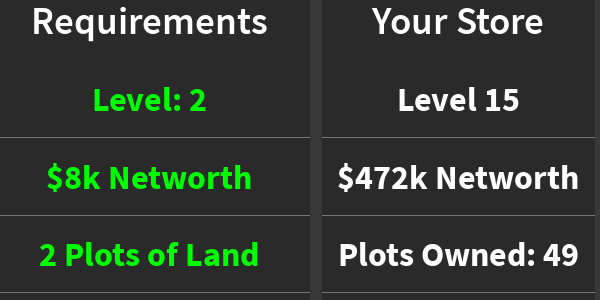 Levels | Store Empire Wiki | Fandom