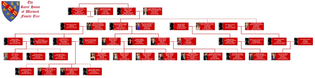 The Royal House of Warwick (Concordant) | Stories By Jayson Wiki | Fandom