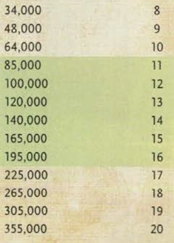 Character XP | Stormgate Campaign | Fandom