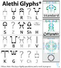Glyphs | Stormlight Archive Wiki | Fandom