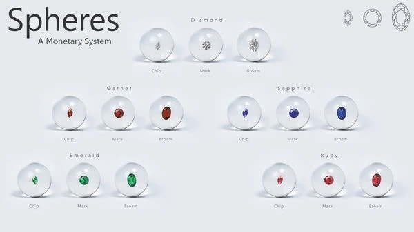 Currency | Stormlight Archive Wiki | Fandom