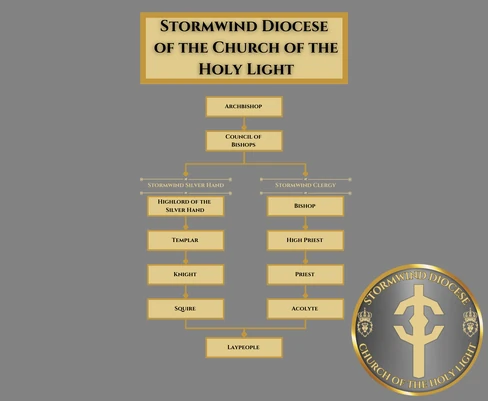 Stormwind Diocese of the Church of the Holy Light | Stormwind Crown ...