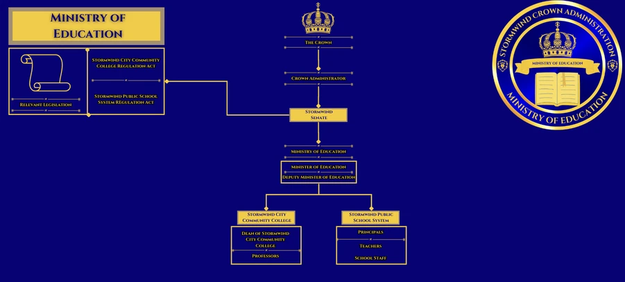 Ministry of Education | Stormwind Crown Administration Wiki | Fandom