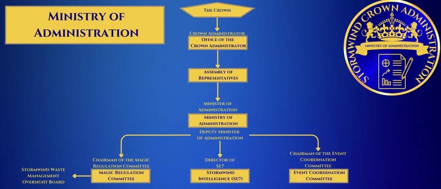 Disbanded Ministries and Sub-Ministries | Stormwind Crown ...