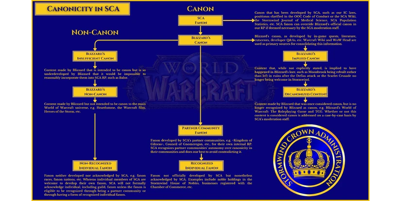 SCA Government Timeline | Stormwind Crown Administration Wiki | Fandom