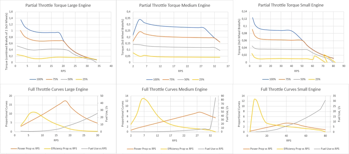 Gameplay/Workbench/Components/Propulsion/DieselEngines - Official ...