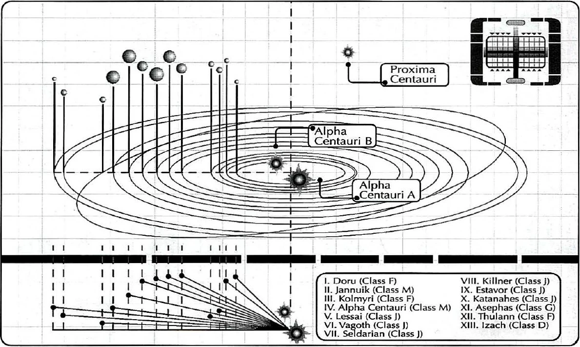 Alfa Centauri V Meet Alpha Centauri