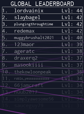 Leaderboards | Strategema Wiki | Fandom