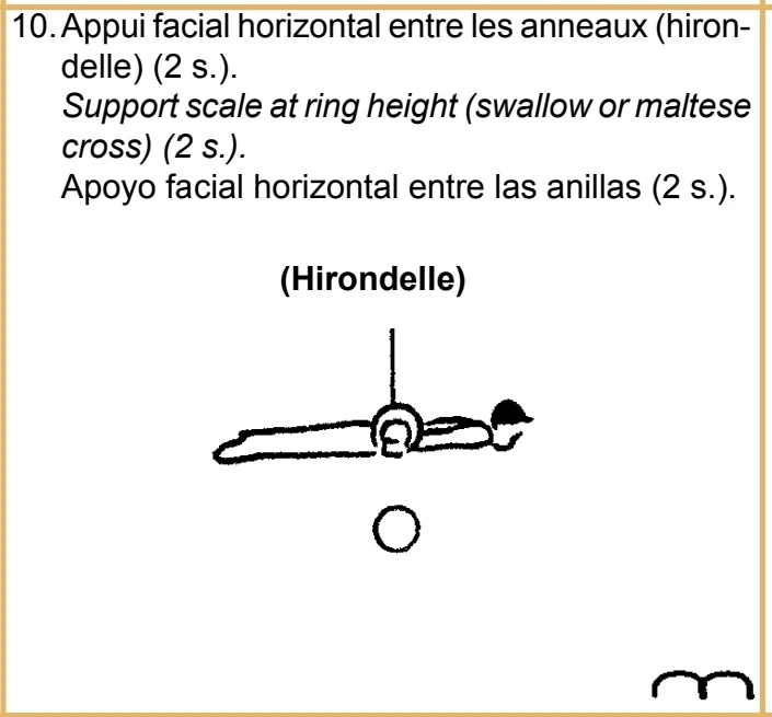 Maltese | Street workout Wiki | Fandom