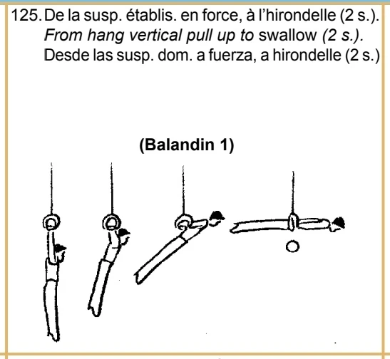 Balandin 1 | Street workout Wiki | Fandom
