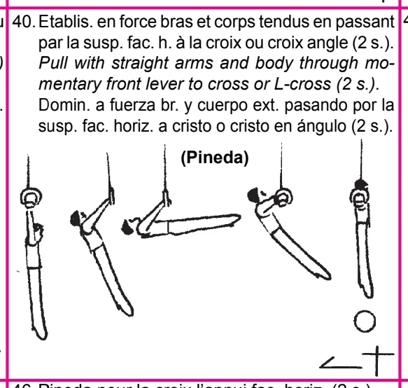 Pineda | Street workout Wiki | Fandom