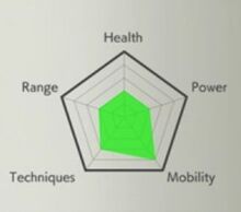 Street Fighter V Character Gameplay Stats | Street Fighter Wiki | Fandom