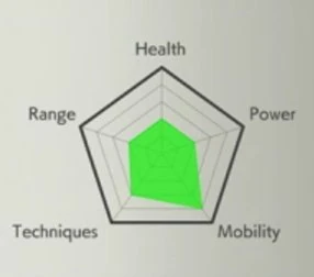 Street Fighter V Character Gameplay Stats | Street Fighter Wiki | Fandom