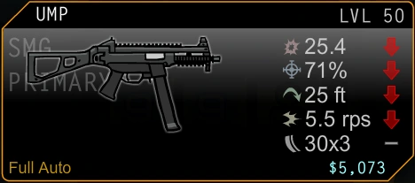 UMP | Strike Force Heroes Wiki | Fandom