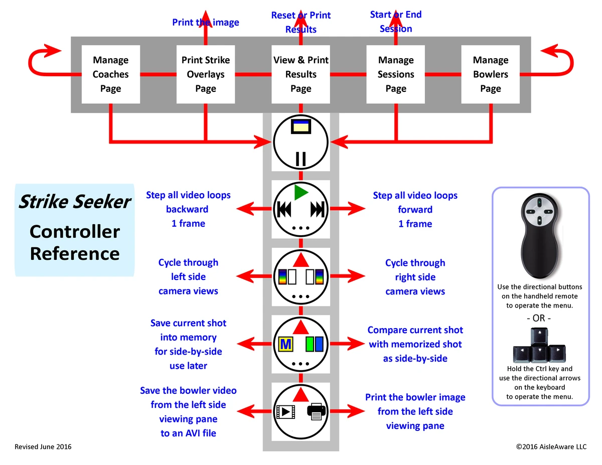Controller Navigation | StrikeSeeker Wikia | Fandom