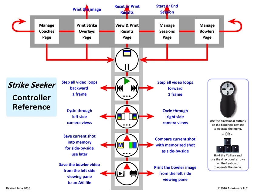 Controller Navigation | StrikeSeeker Wikia | Fandom