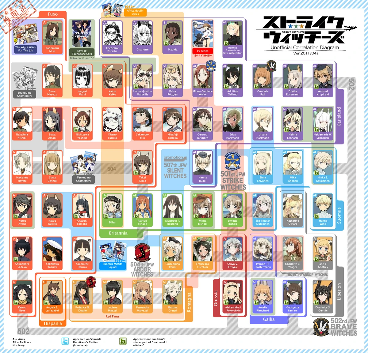 List of Witches | World Witches Series Wiki | Fandom