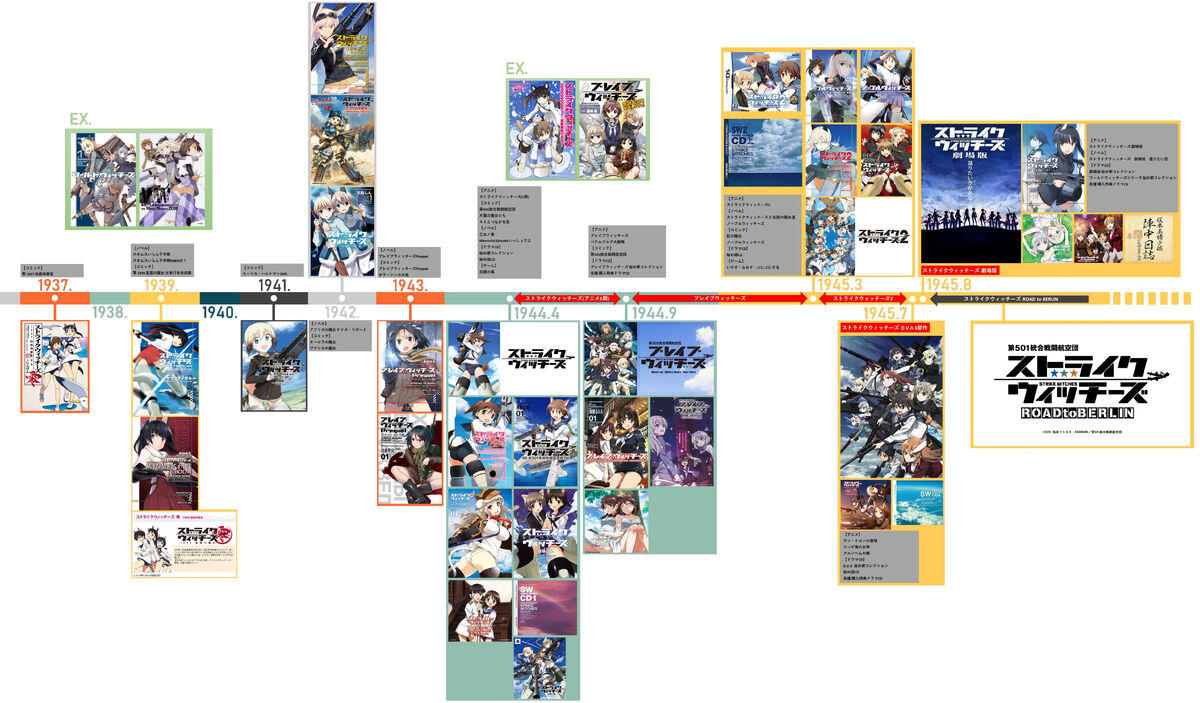 World Witches media | World Witches Series Wiki | Fandom