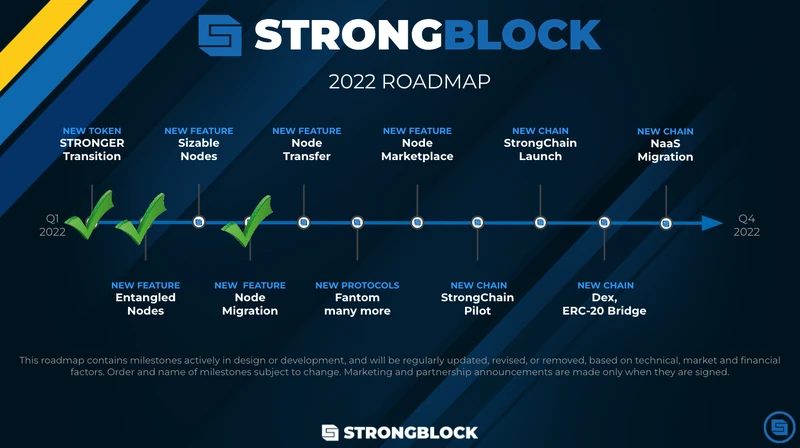 StrongBlock Wiki | Fandom