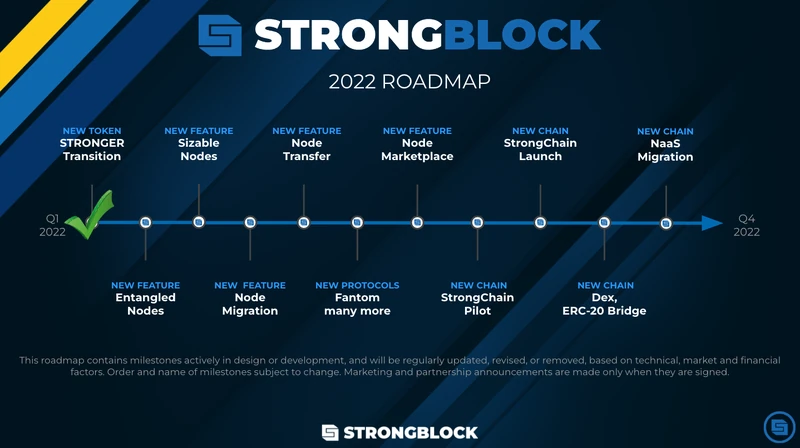 2022 Roadmap | StrongBlock Wiki | Fandom