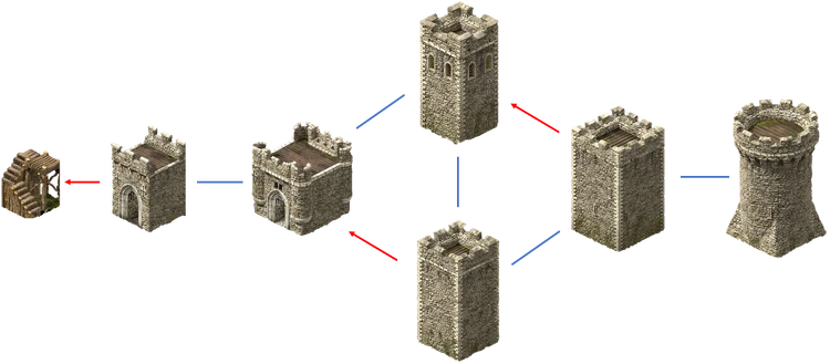 Stronghold Definitive Edition: Combat Guide | Stronghold Wiki | Fandom