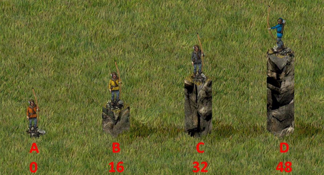 Stronghold Definitive Edition: Combat Guide | Stronghold Wiki | Fandom