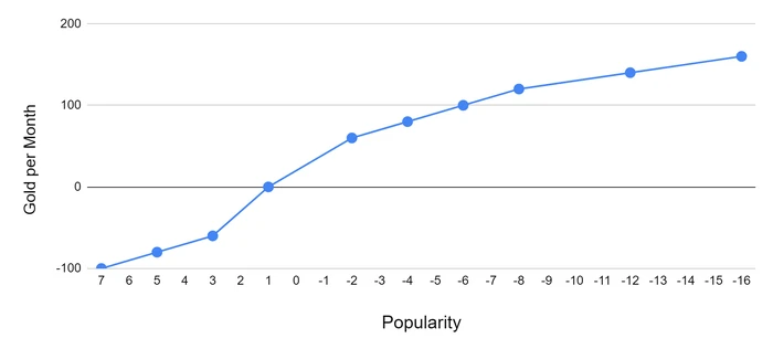 Stronghold Definitive Edition: Economy Guide | Stronghold Wiki | Fandom