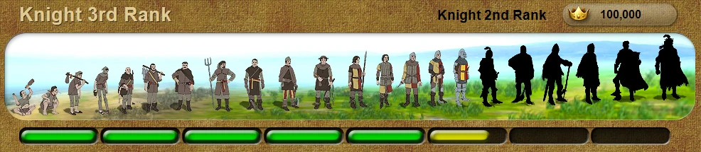 Official Stronghold Kingdoms Wiki - Ranks