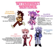 Upcoming Content | Studio Investigrave Wiki | Fandom