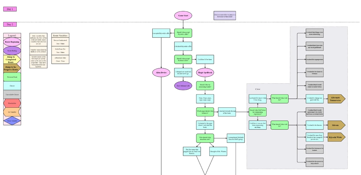 Category:Routes | Student Transfer Wiki | Fandom