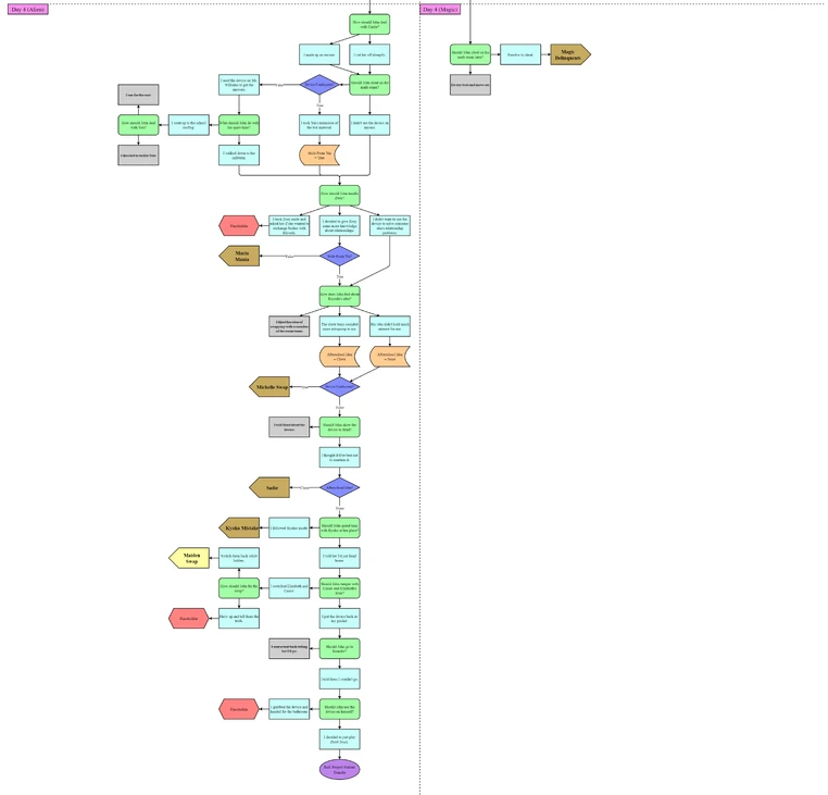 Category:Routes | Student Transfer Wiki | Fandom