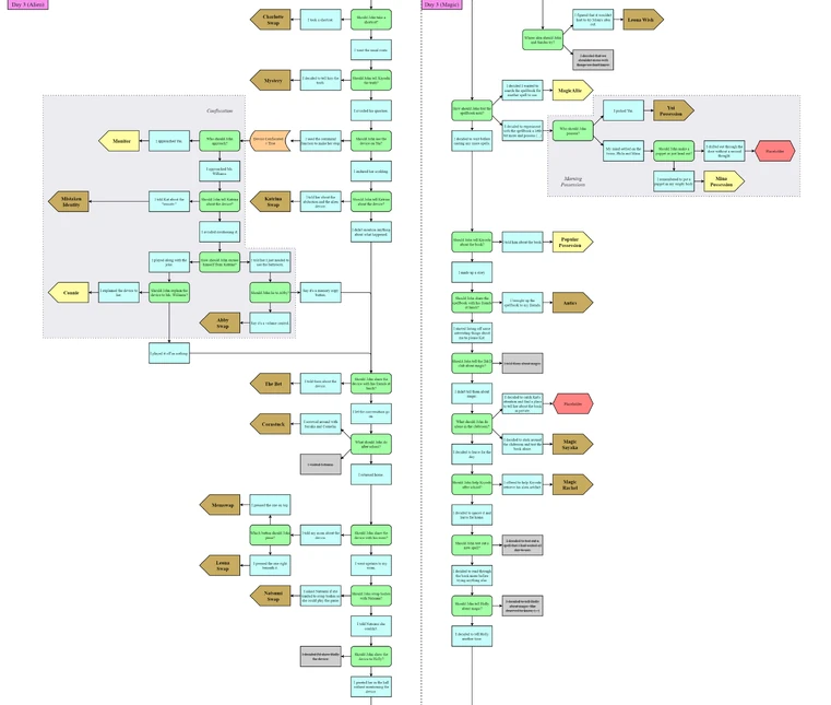 Category:Routes | Student Transfer Wiki | Fandom