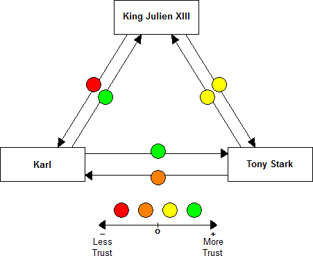 JKS Relation | Stuff I Write Wiki | Fandom