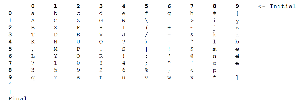 Code Y | Stuff I Write Wiki | Fandom