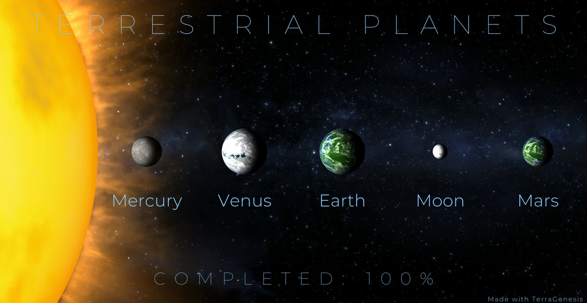 Inner Planets | Stuff 'n' Things Wiki | Fandom