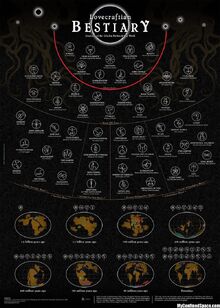 Elder Gods | SubGenius Wikia Clench | Fandom