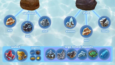 Discuss Everything About Subnautica Wiki | Fandom