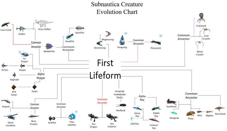 User blog:Terranhawk/Subnautica Creature Evolution | Subnautica Wiki ...