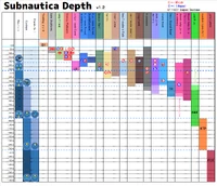 Biomes (Subnautica) | Subnautica Wiki | Fandom