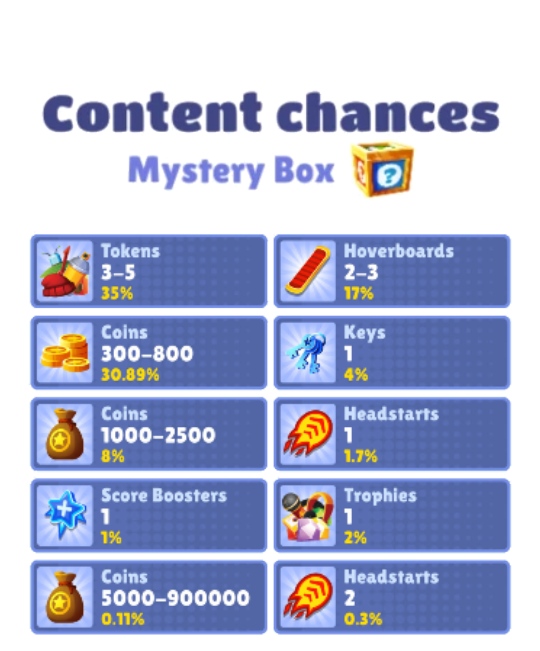 Mystery Box | Subway Surfers Wiki | Fandom
