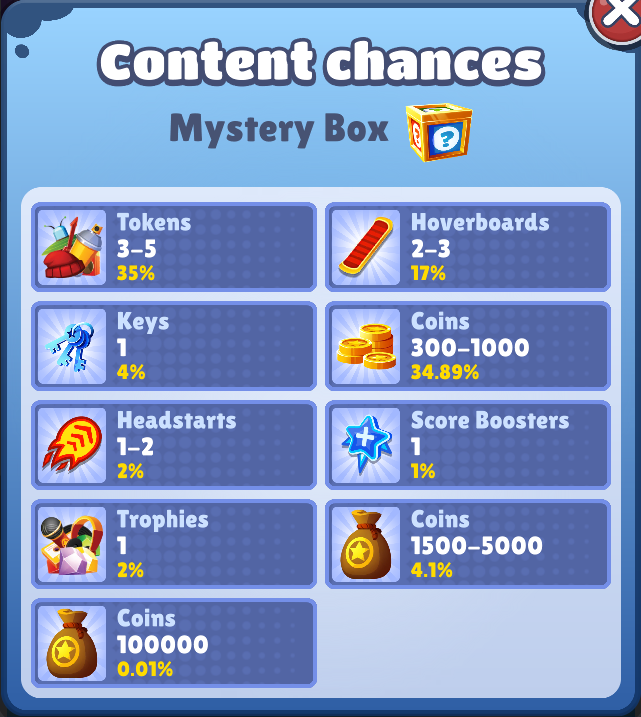 Mystery Box | Subway Surfers Wiki | Fandom