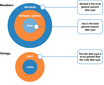 Business-Central/Data types | Sudo Wiki | Fandom