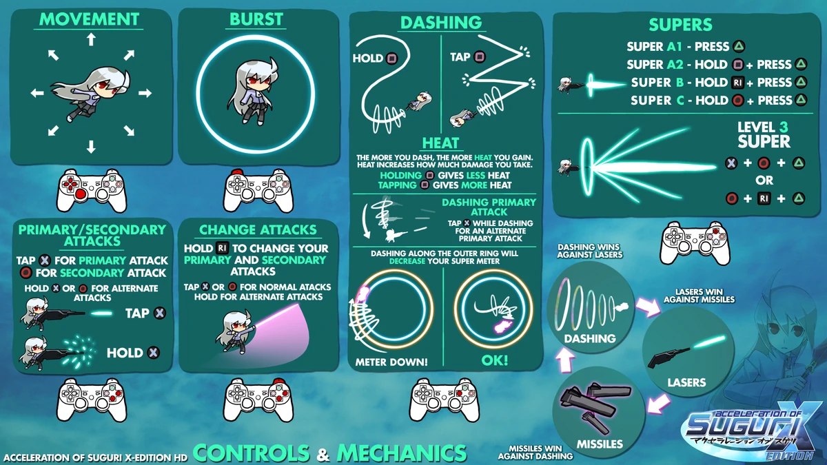 Acceleration of SUGURI (gameplay) | Suguri Wiki | Fandom