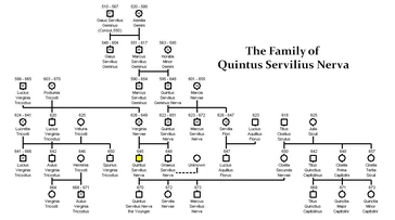 Quintus Servilius Nerva | Legacy of Sulla Wiki | Fandom