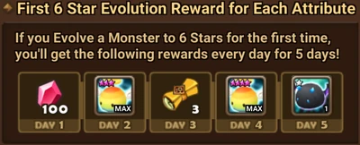 Evolution | Summoners War Sky Arena Wiki | Fandom