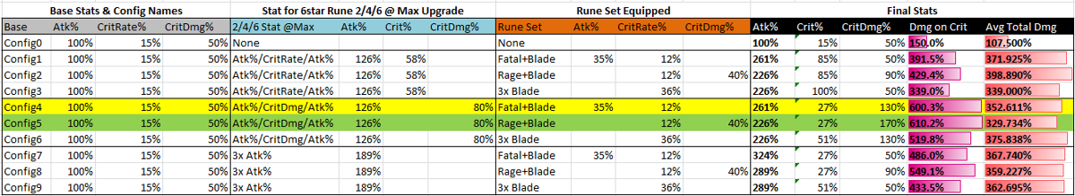 User blog:MidKnightSky/Best Rune Combination for Maximum Damage Output ...
