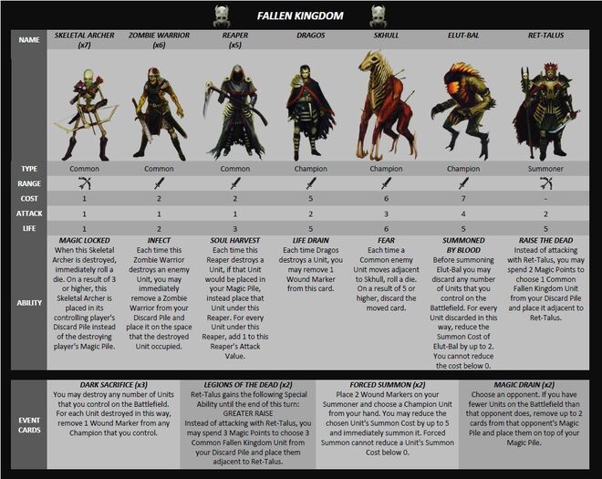 Fallen Kingdom | Summoner Wars Wiki | Fandom