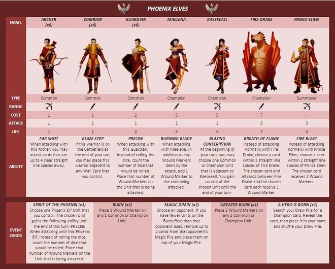Phoenix Elves | Summoner Wars Wiki | Fandom