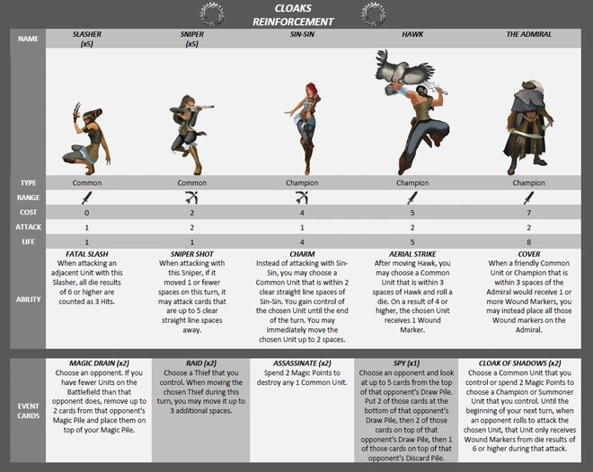 Cloaks | Summoner Wars Wiki | Fandom