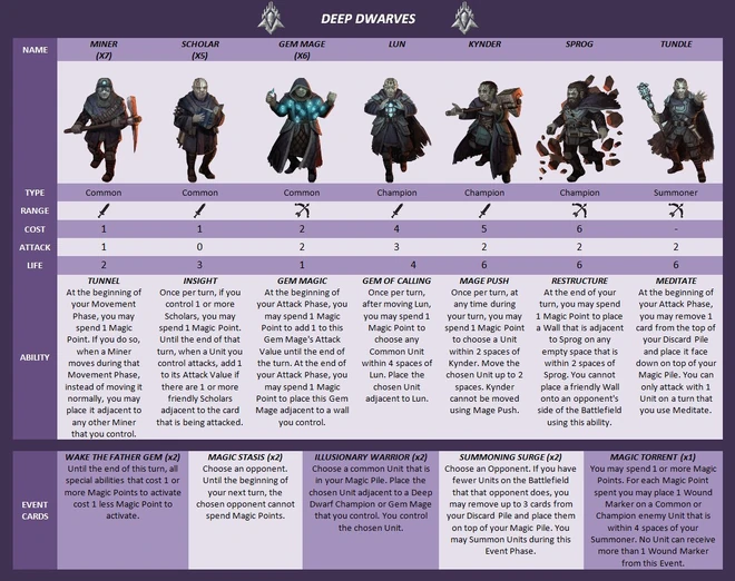 Deep Dwarves | Summoner Wars Wiki | Fandom